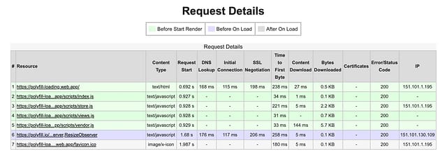 Eternal Polyfilling of the Legacy Browser | Captain Codeman