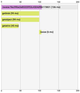How Google Cloud Platform Trace Helps Optimization | Captain Codeman