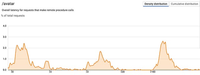 How Google Cloud Platform Trace Helps Optimization | Captain Codeman