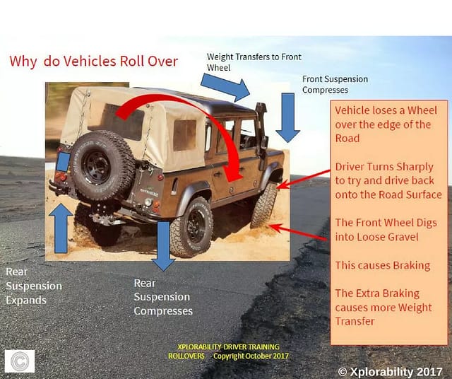On-Road Rollovers | Off-Road Discovery