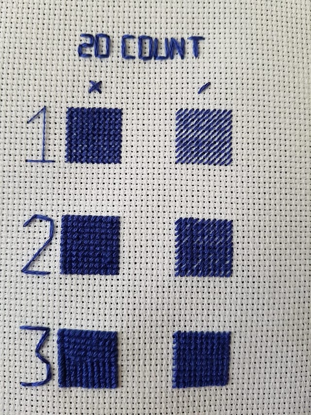 Examples of Coverage Across Different Thread Counts | Thread Bare