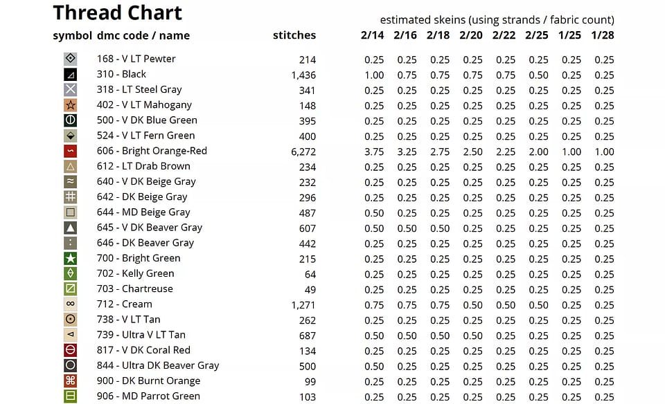 Why a Clear Cross-Stitch Pattern is Important | Thread Bare