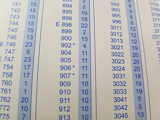 How to Read a Thread Color Card | Thread Bare